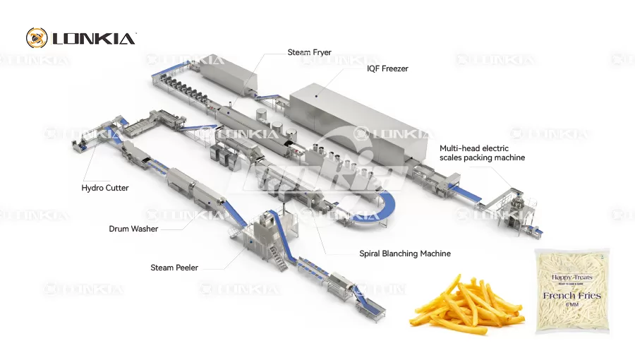Potato Processing Machines Explained: Types, Functions, and Production ...